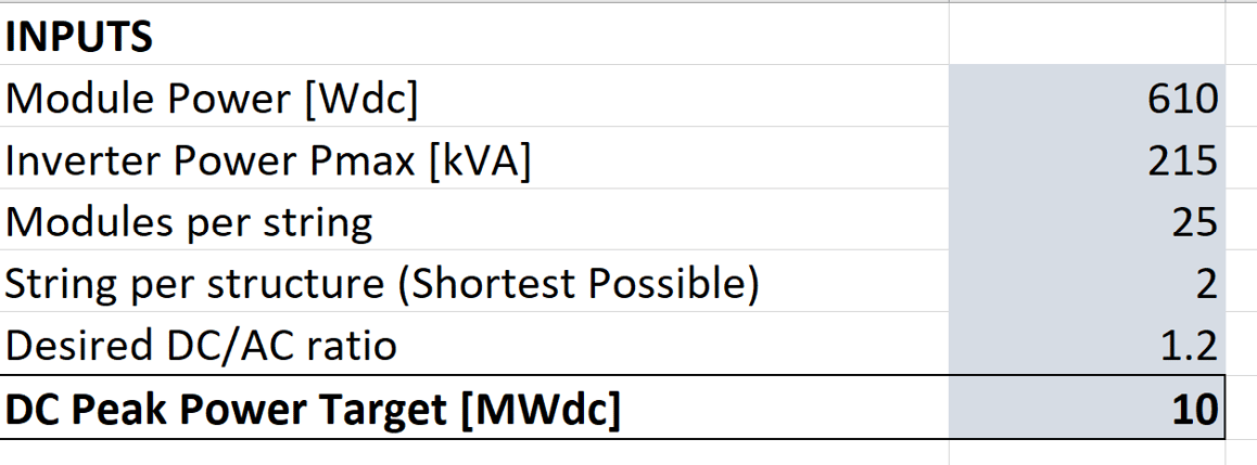 How to define a specific DC capacity for your site