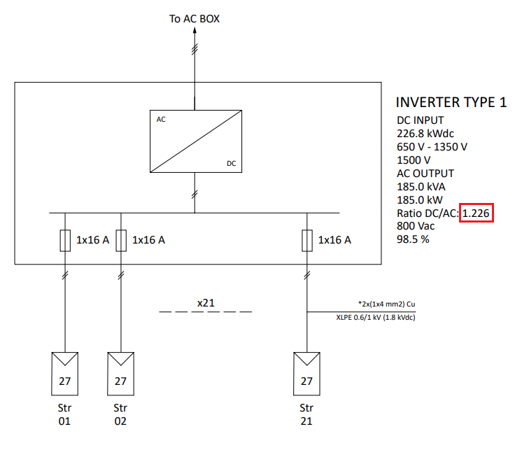 How to get a fixed number of strings/inverter in all power stations by ...